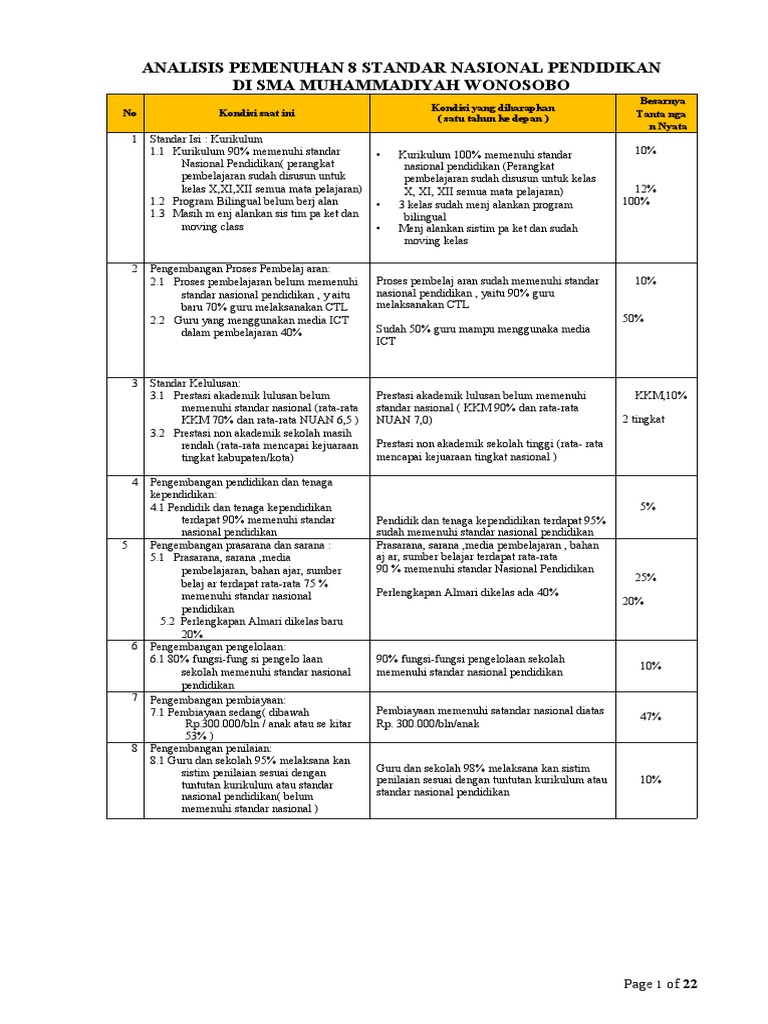 Analisis 8 Standar Nasional Pendidikan S | PDF