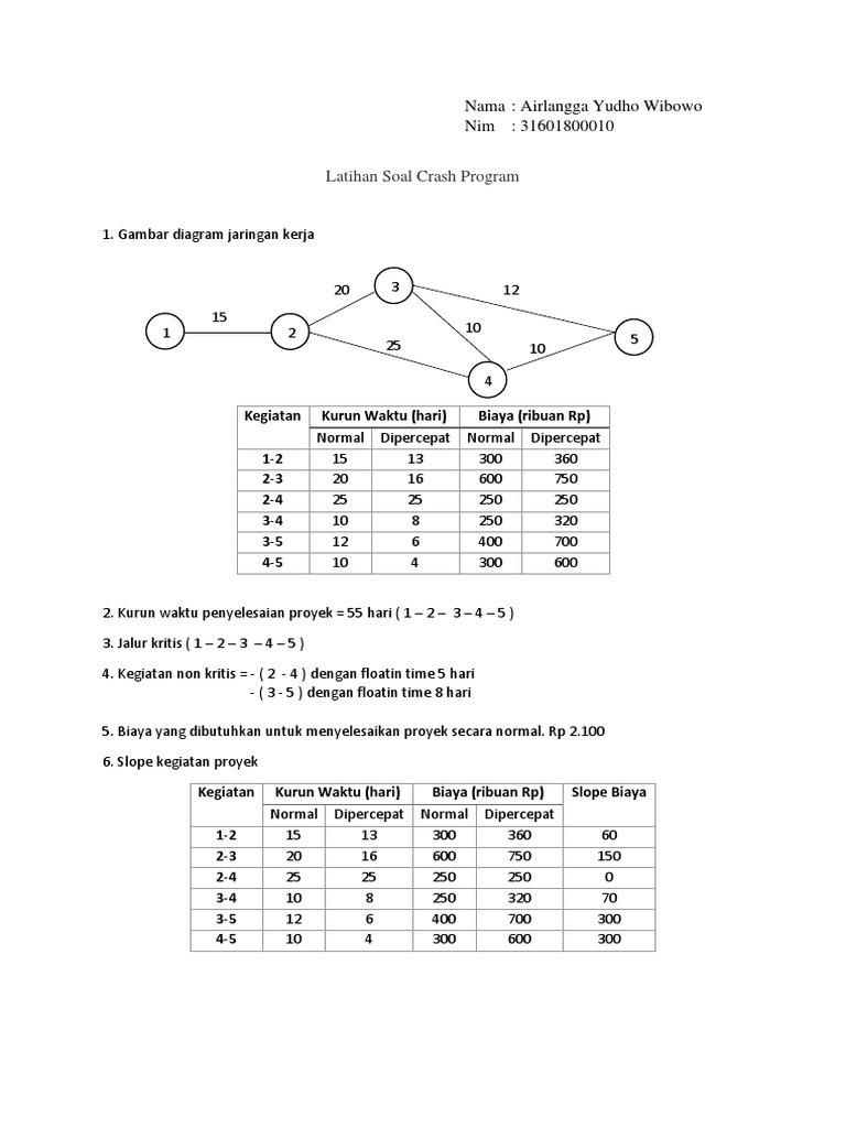 Contoh Latihan Crash Program Proyek | PDF