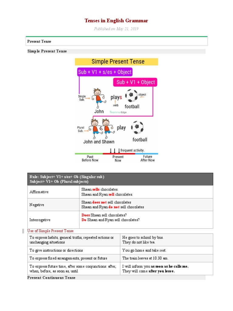 Tenses in English Grammar | PDF | Grammatical Tense | Language Mechanics