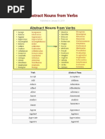 Sophistication Point Cheat Sheet AP Lang | PDF