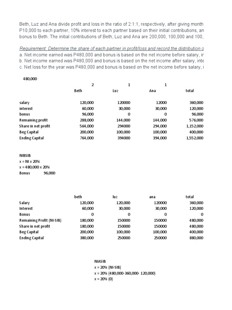 Assignment Accounting | PDF | Net Income | Financial Accounting