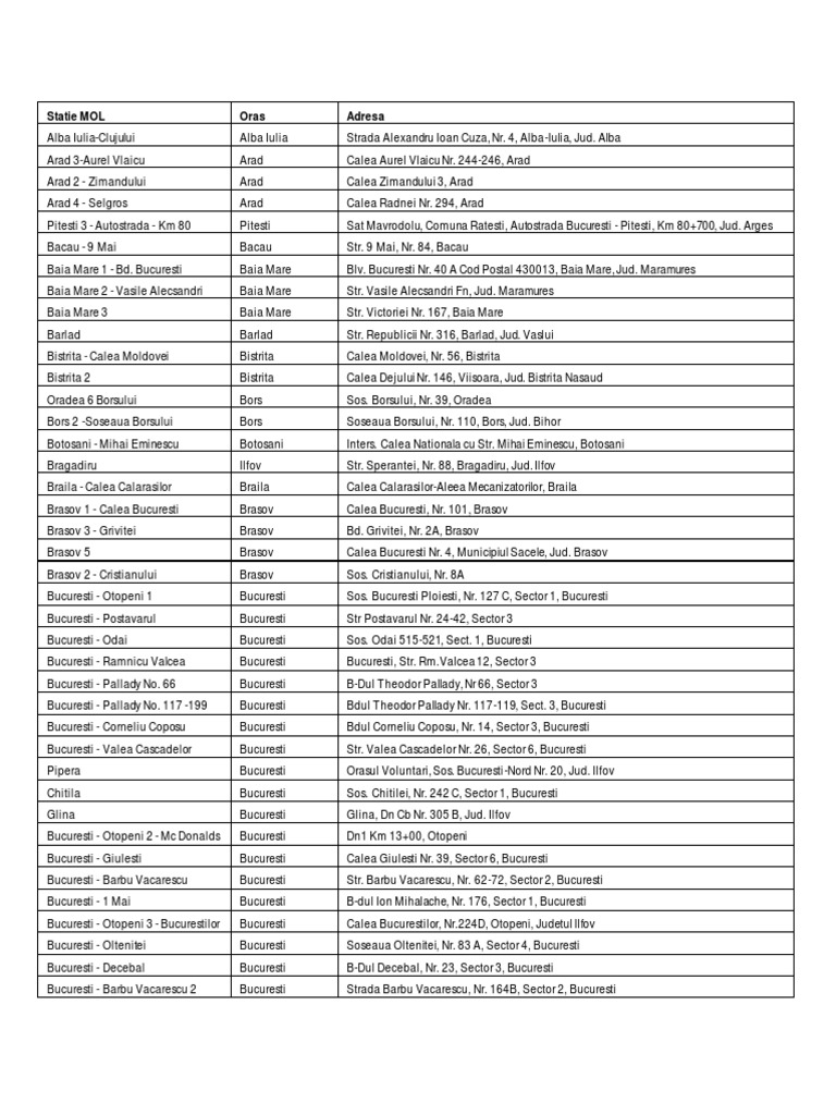 Lista Statii Participante Mol | PDF
