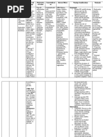 Amiodarone Infusion Protocol | PDF | Intravenous Therapy | Heart