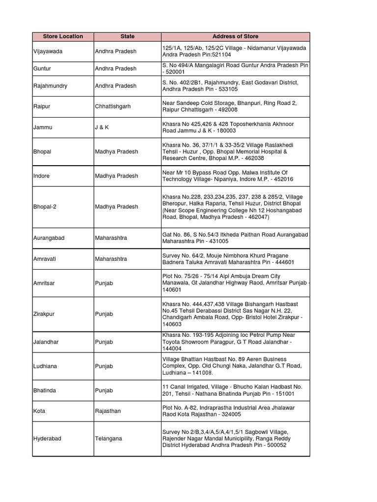 Best Price Store List | PDF