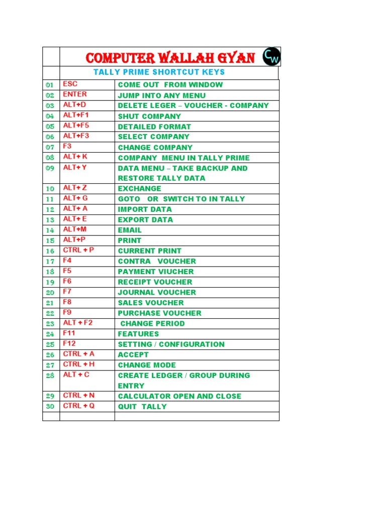 Tally Prime Short Cut Keys | PDF