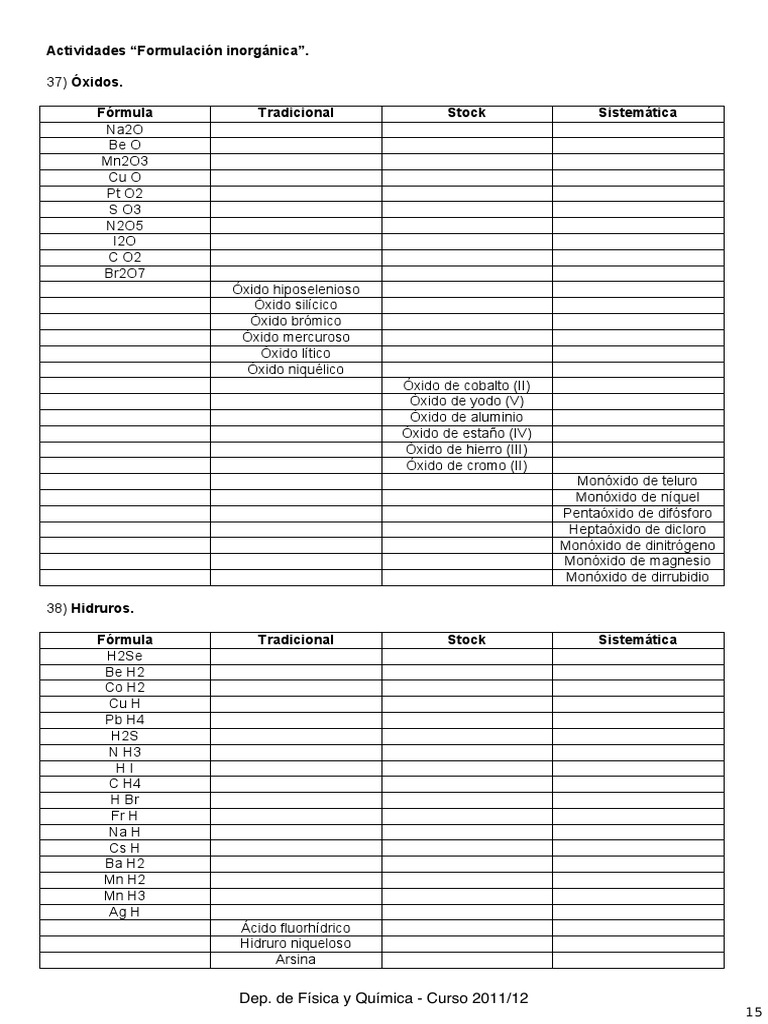 Formulación | PDF | Química | Sustancias químicas