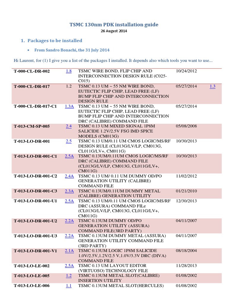 TSMC PDK Installation Notes | PDF | Zip (File Format) | Integrated Circuit TSMC PDK Installation Notes | PDF | Zip (File Format) | Integrated Circuit
