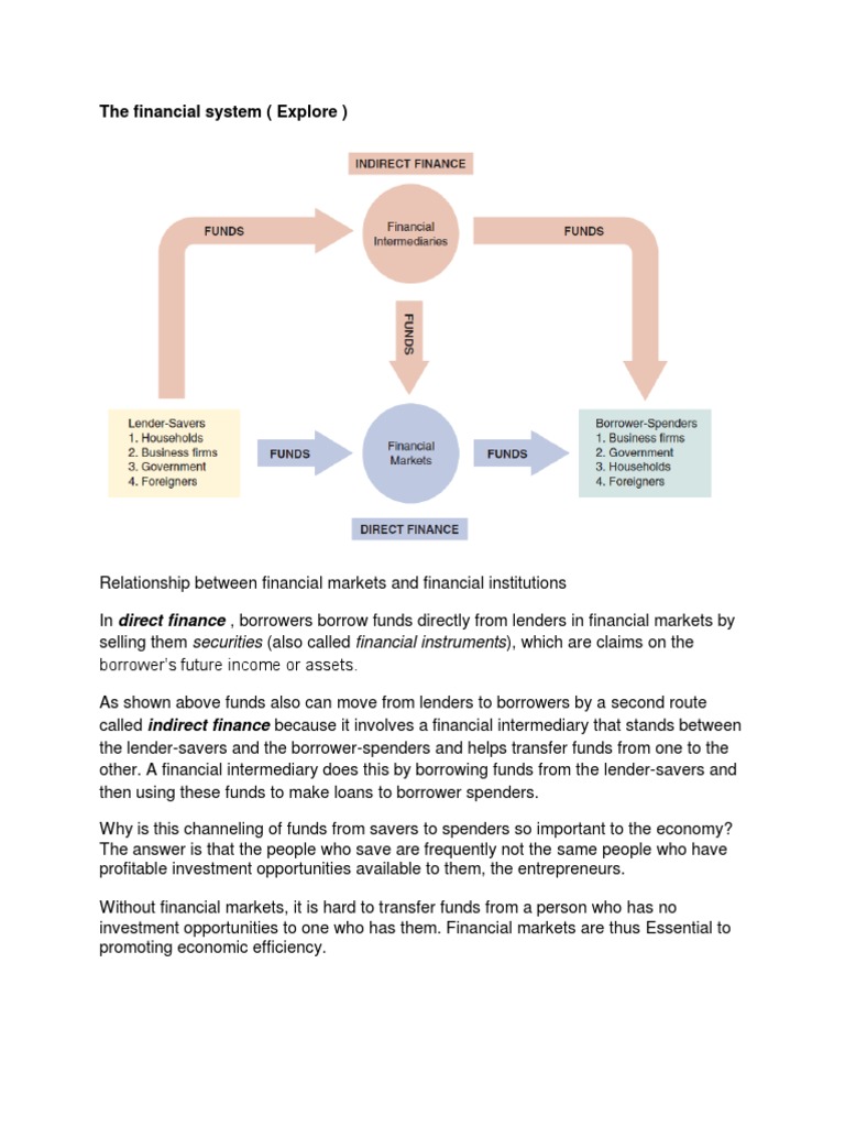 Week 1 - The Financial System | PDF | Financial Markets | Securities ...