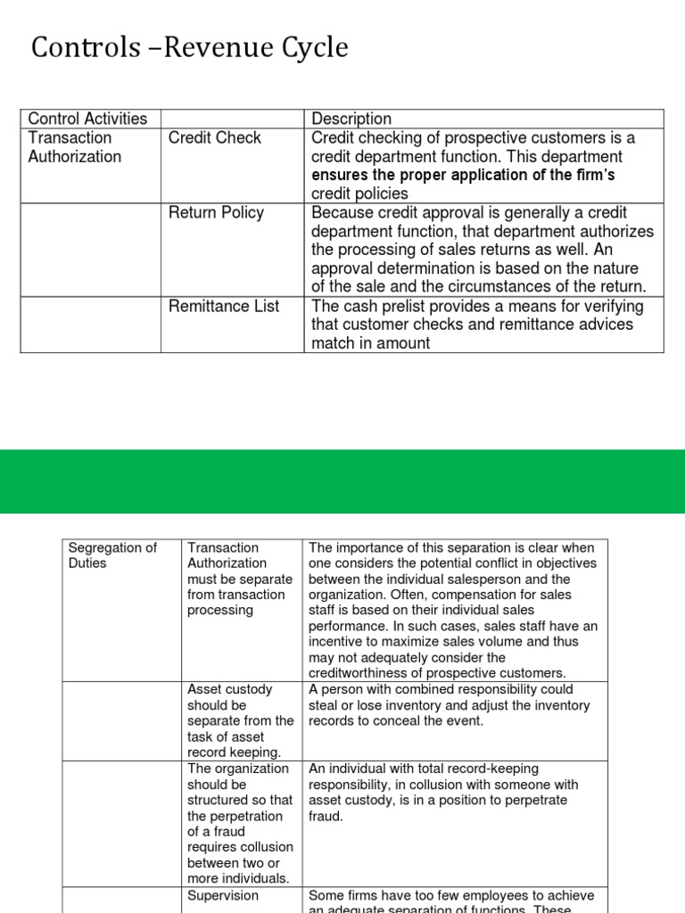 Controls in Revenue - Expenditure Cycle | PDF | Accounts Payable | Business