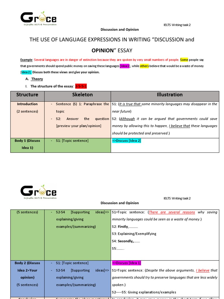Language Use in Discussion Essays | PDF | Argument | Cognition