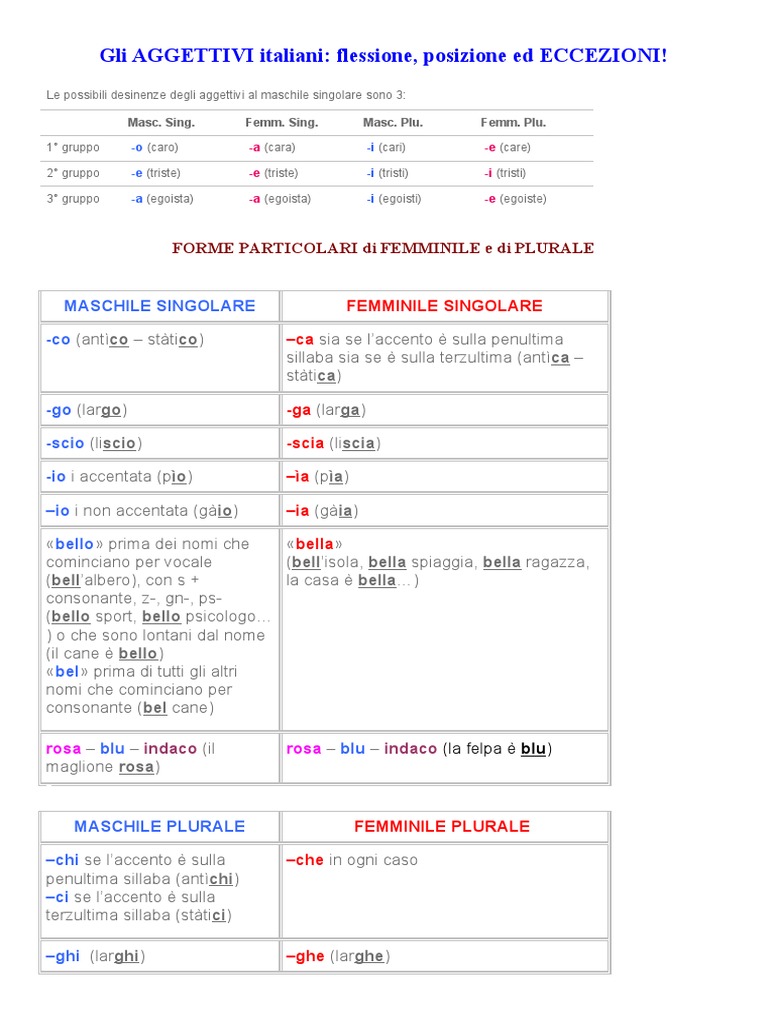 Gli AGGETTIVI Italiani Flessione Posizione Ed ECCEZIONI C. | PDF