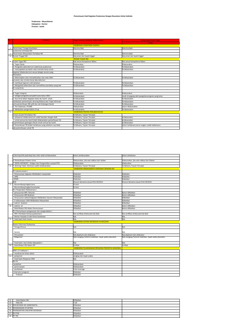 Ayu Septia Warni - Atlm - Puskesmas Muara Hemat - Laporan - 1 Tahun | PDF