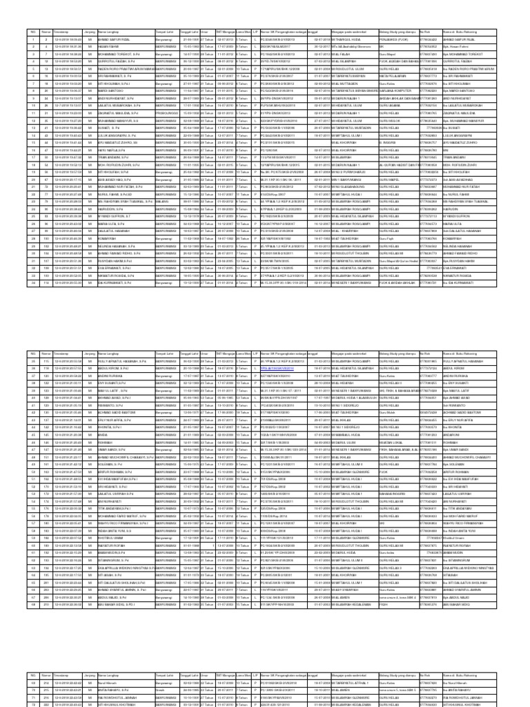 Data Usulan STF-GBPNS Jenjang Mi | PDF