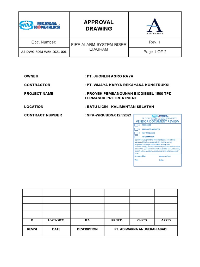 Fire Alarm System Riser Diargam - Rev.0 | PDF | Building Automation ...
