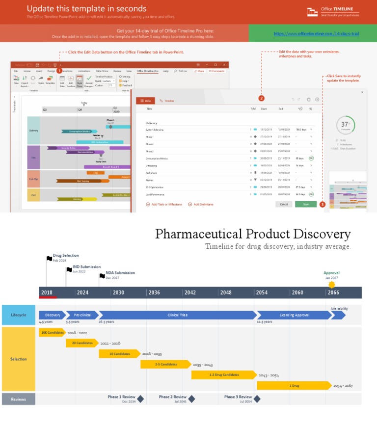 Pharmaceutical Product Discovery Timeline Template Ws | PDF | Phases Of ...