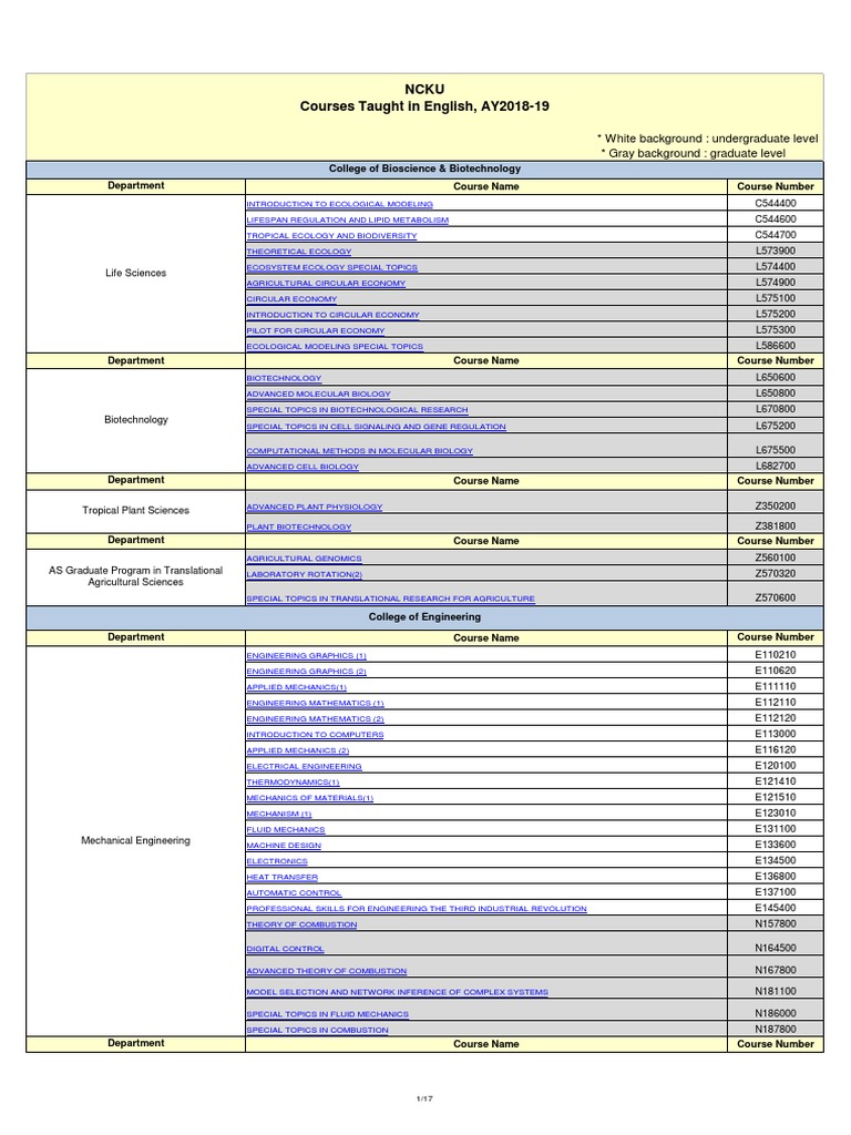 Ncku Courses Taught in English, AY2018-19: White Background ...