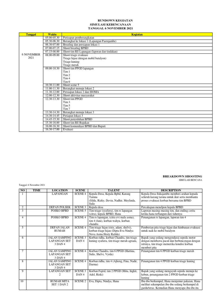 Rundown Dan Layout | PDF