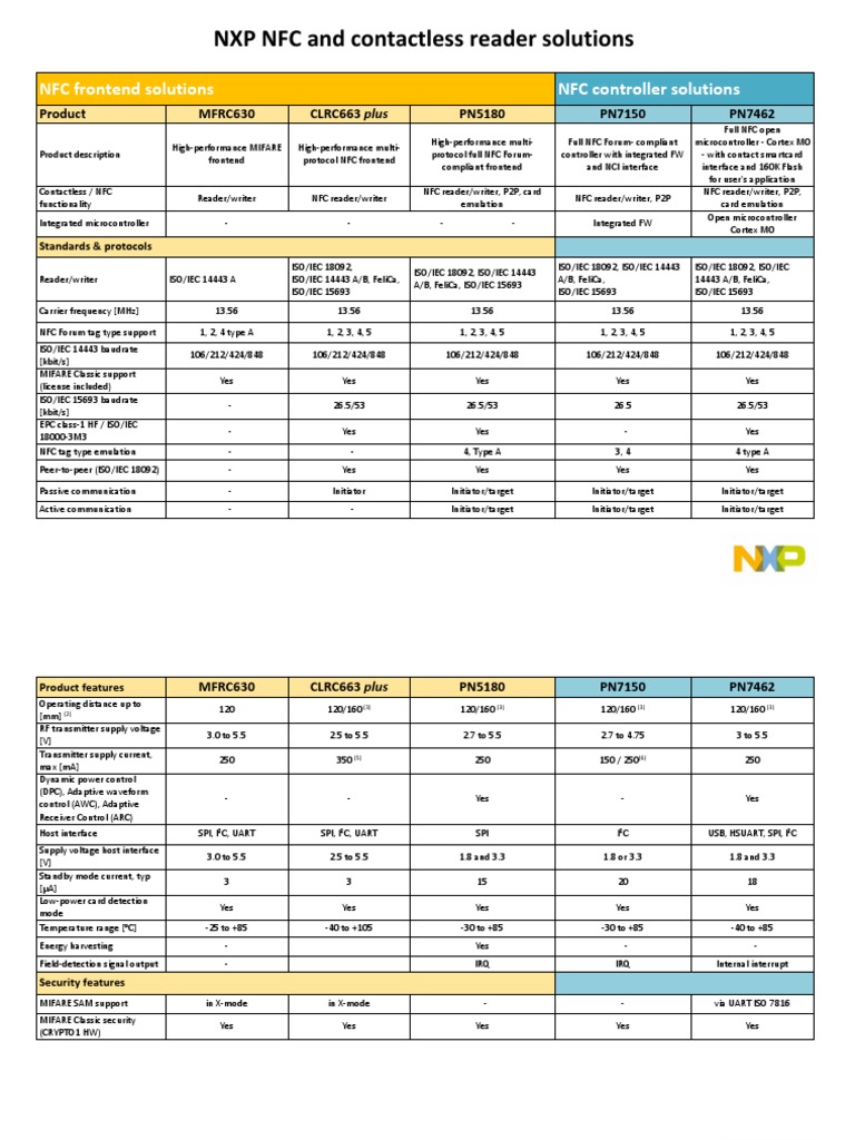 NXP NFC and Contactless Reader Solutions | PDF | Computer Architecture ...