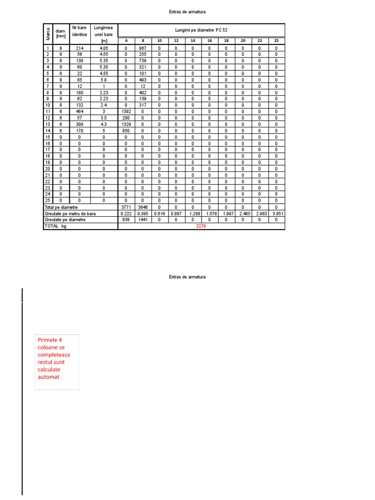 Calcul Armare Placa: Extras de Armatură | PDF