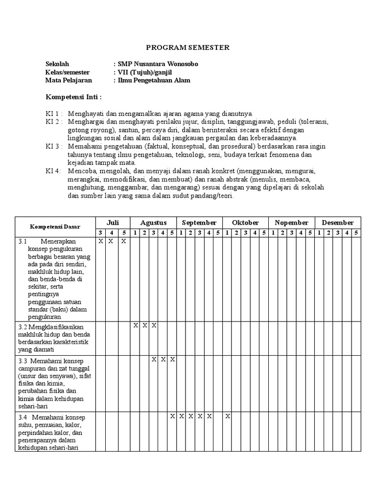 Promes Ipa Kelas Vii | PDF