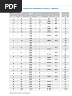 Conversion Table DN To Inch (NPS) For Measuring Pipe Diameters | PDF ...