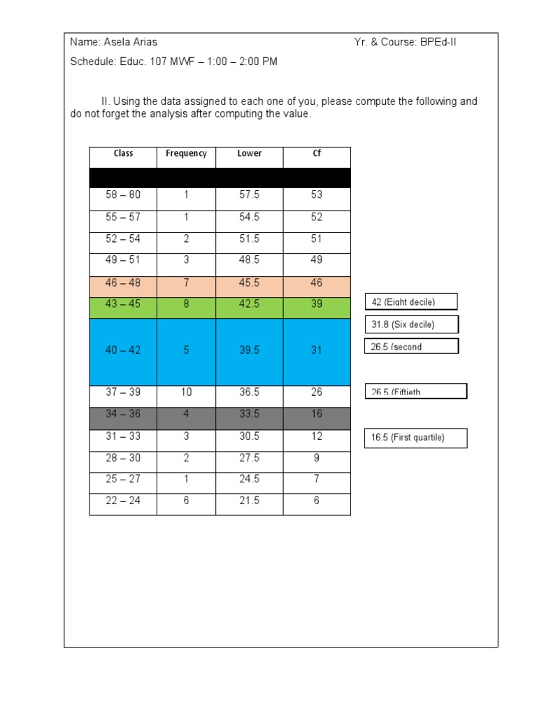 Class Frequency Lower CF: 42 (Eight Decile) 31.8 (Six Decile) 26.5 ...