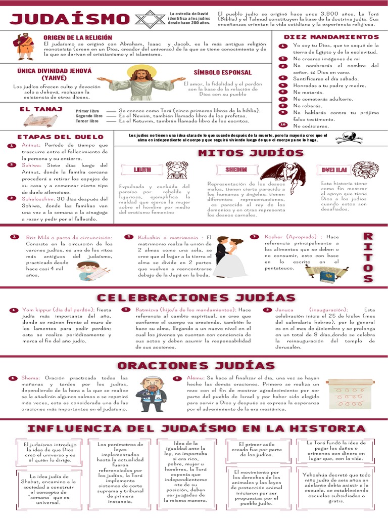 Judaísmo | PDF | Dios | Judios