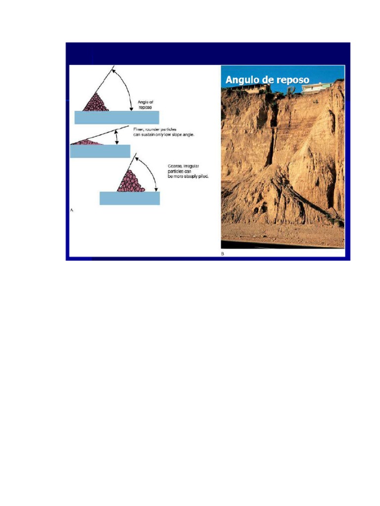 1.1 - Ángulo de Reposo | PDF