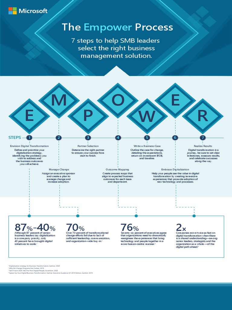 The Empower Process | PDF | Return On Investment | Business