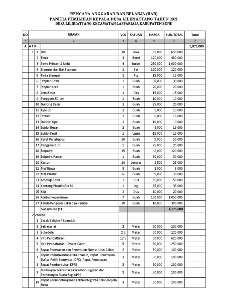 Rab PPKD | PDF