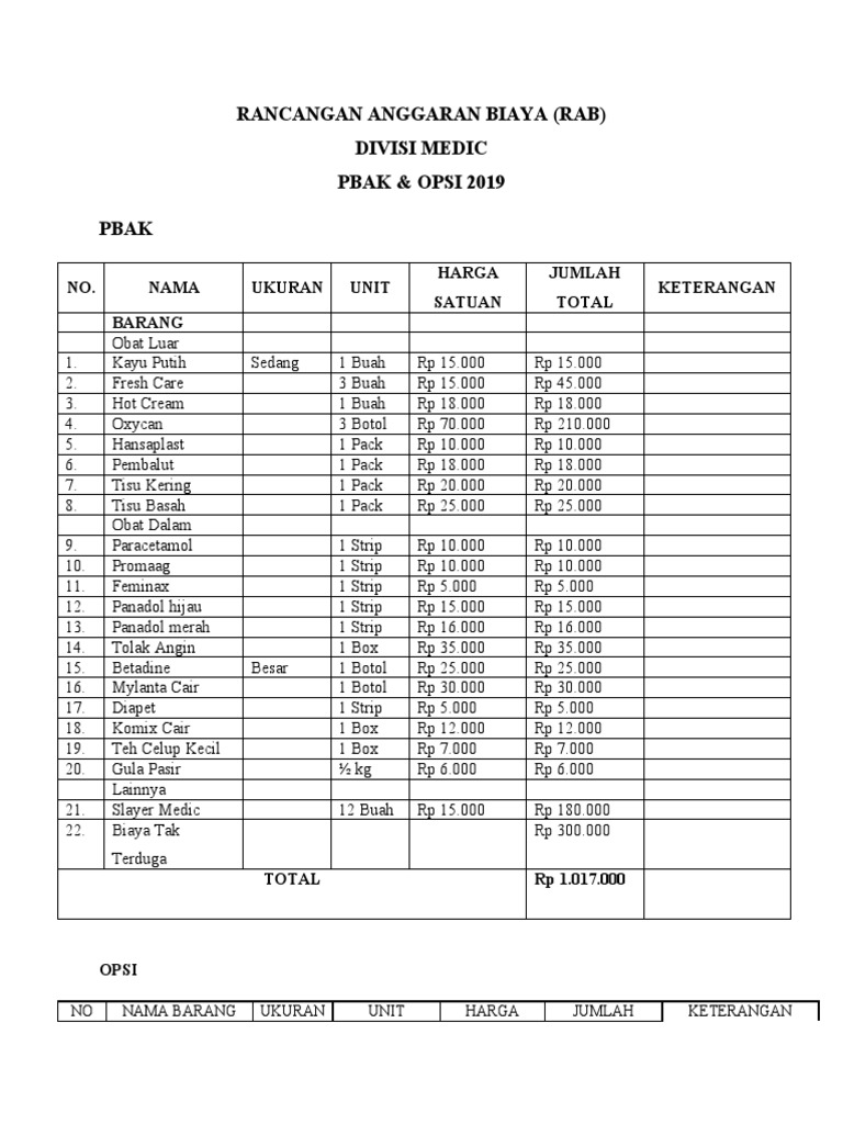 RAB DIVISI MEDIC Revisi | PDF