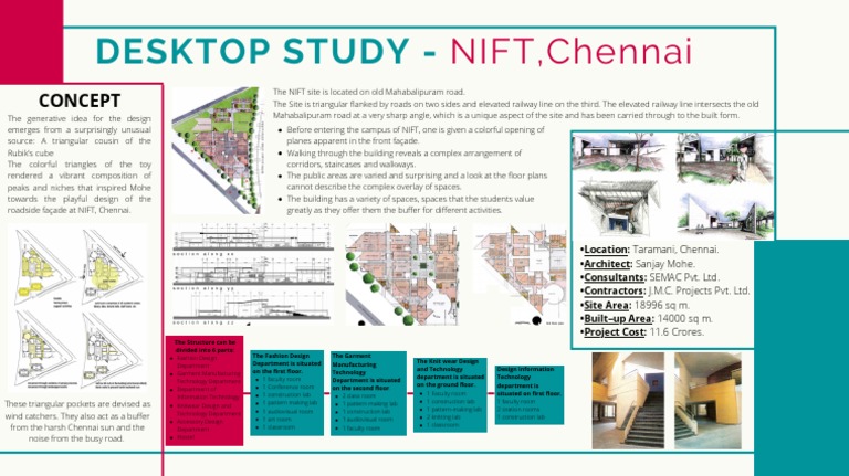 NIFT Desktop Study | PDF