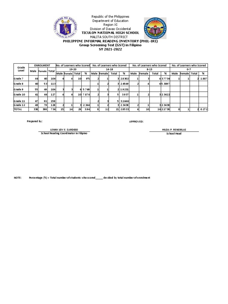 Phil IRI GST Form Filipino | PDF