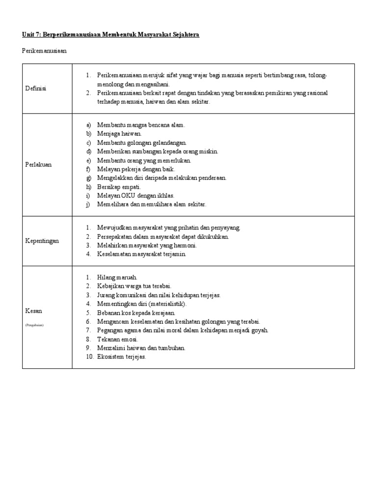 Nota Pendidikan Moral Tingkatan 4 Unit 7 | PDF