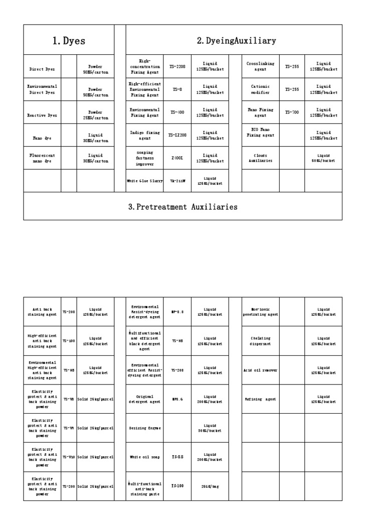 Catalogue Colorants Textiles | PDF | Dye | Materials