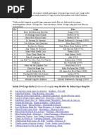 Nonton Bokep Terbaru 2020 - Skandal Artis Terbaru 2020 | PDF | Game & Aktivitas | Ilmu Sosial