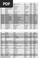 IO Summary For BMS | PDF | Building Automation | Mechanical Fan