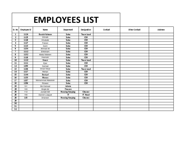 Employees List | PDF