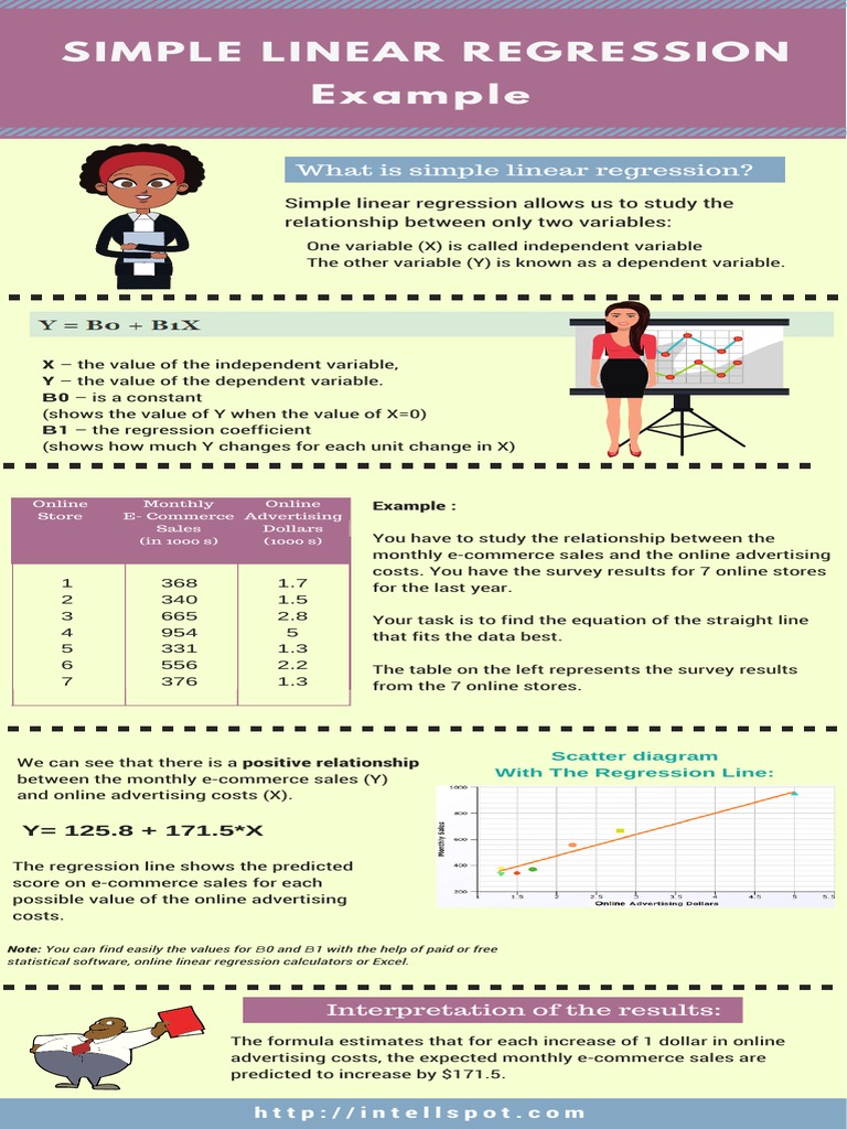 Simple Linear Regression Example Infographic Pdf Regression
