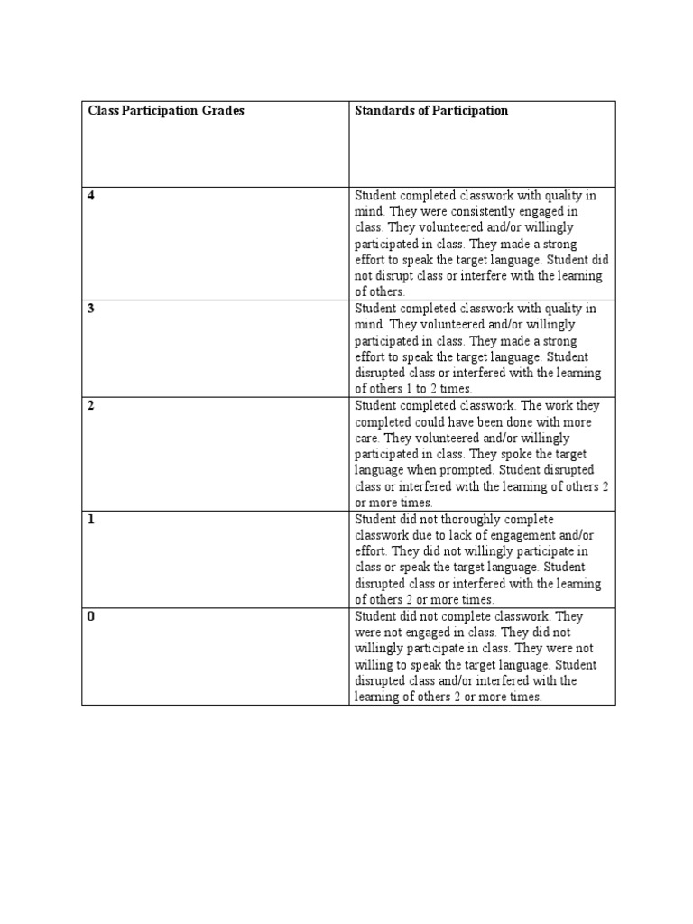 Class Participation Grades Standards of Participation | PDF