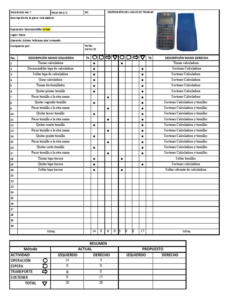 Diagrama Bimanual Ejemplos | PDF