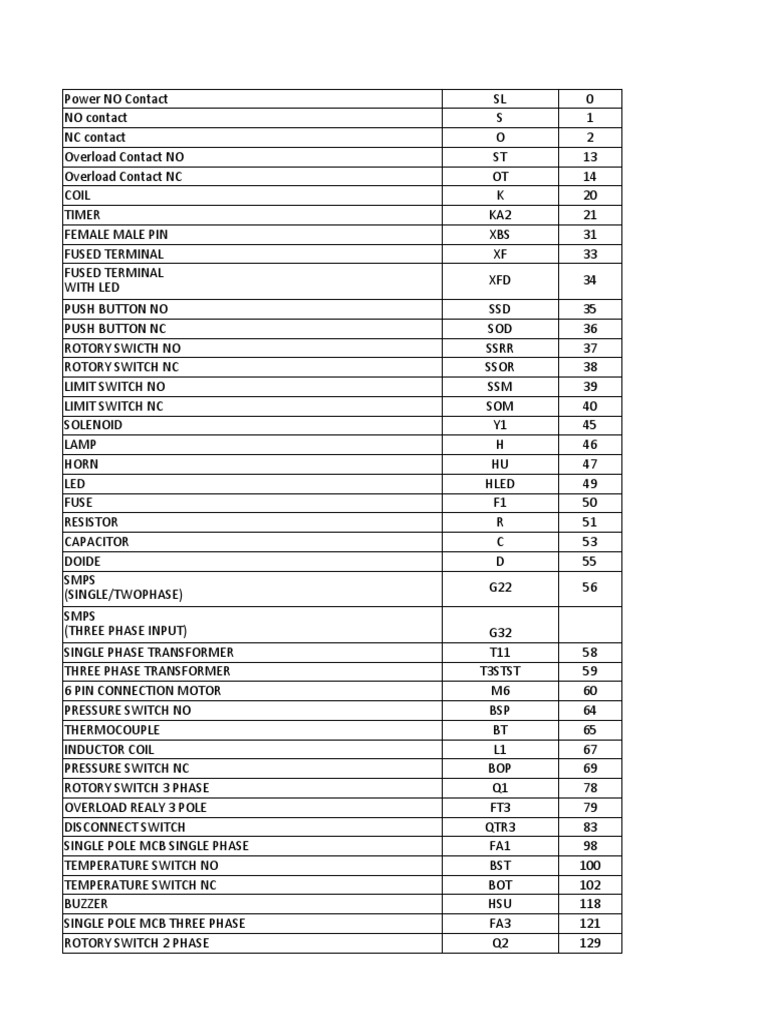 Eplan Shortcut | PDF | Switch | Electricity