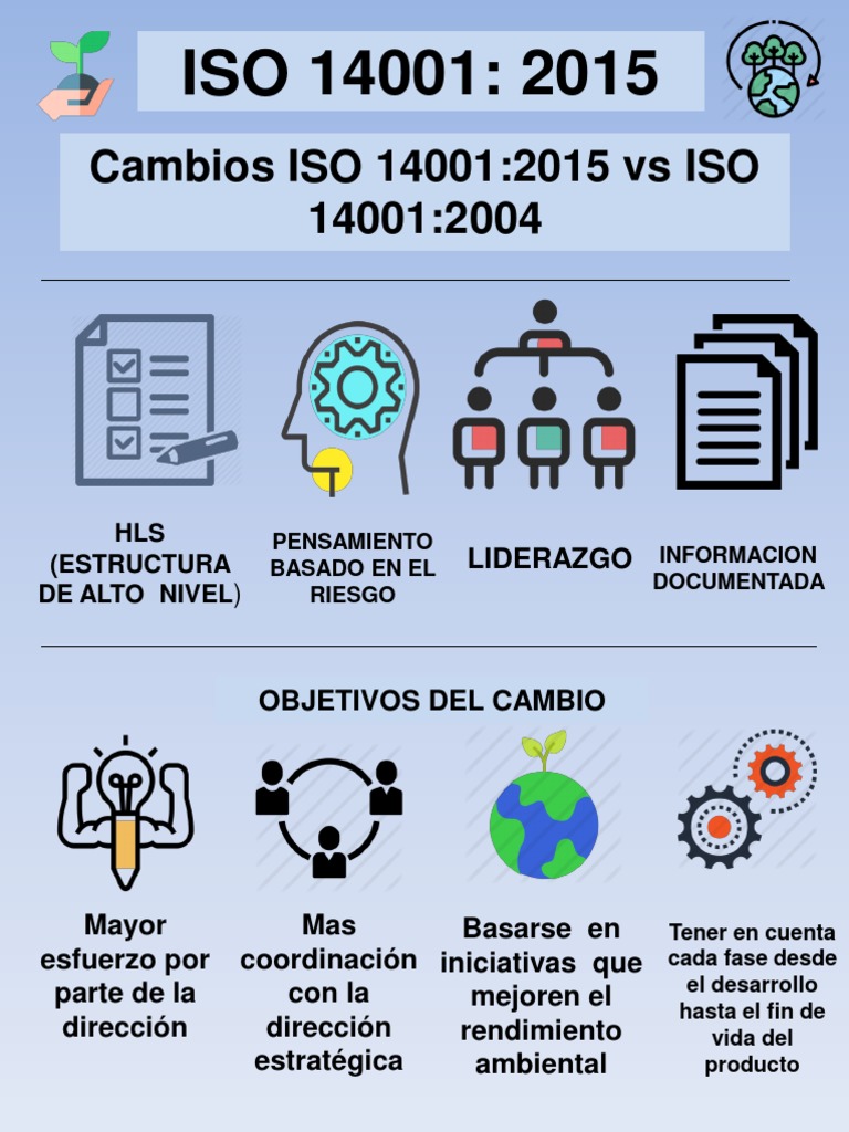 Iso 14001 | PDF