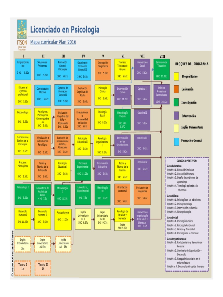 Mapa Curricular Lps 2016 Final 08 Febrero 2019 | PDF | Sicología ...