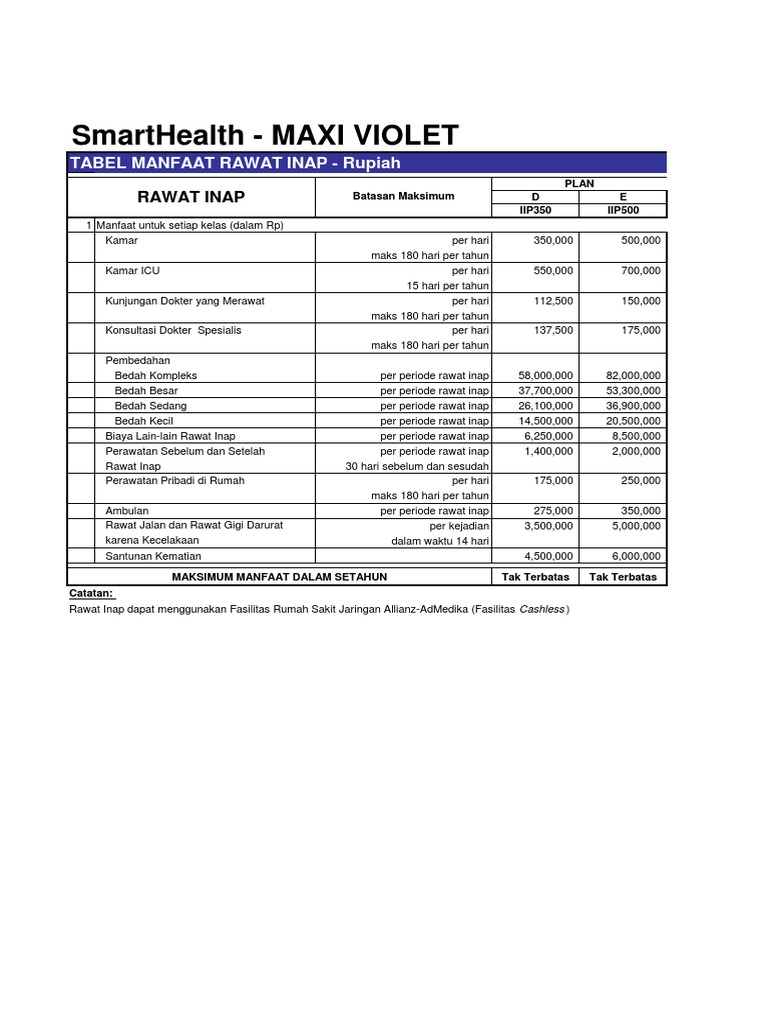 Premi Asuransi SmartHealth Maxi Violet | PDF | Bisnis