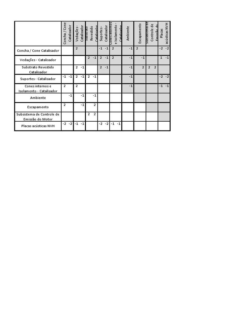 Matriz de Interfaces | PDF