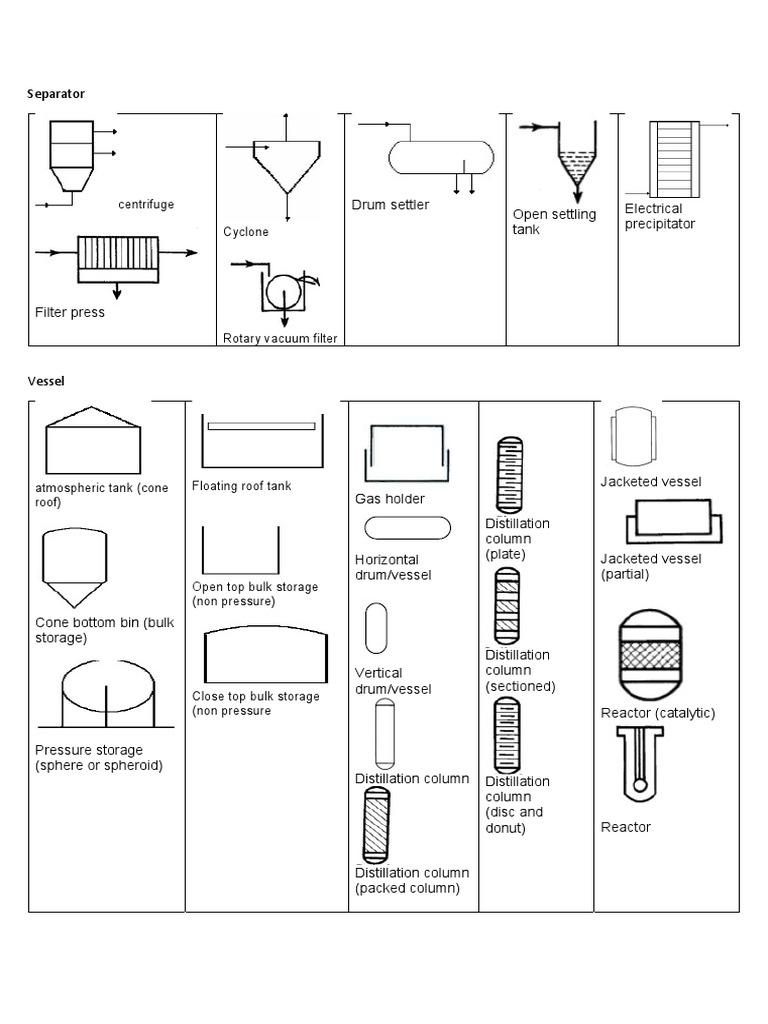Separator and Vessel P&ID Symbol | PDF