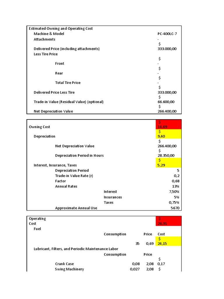 Estimated Owning and Operating Cost Mineplan | PDF | Depreciation | Cost