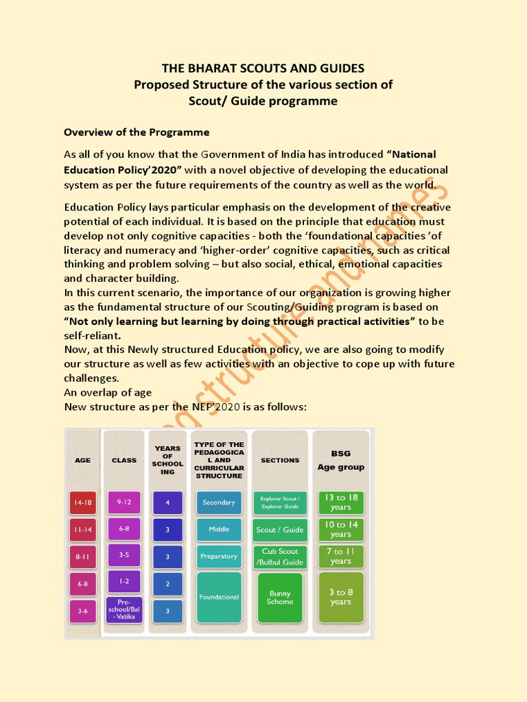 The Bharat Scouts and Guides Proposed Structure of The Various Section ...