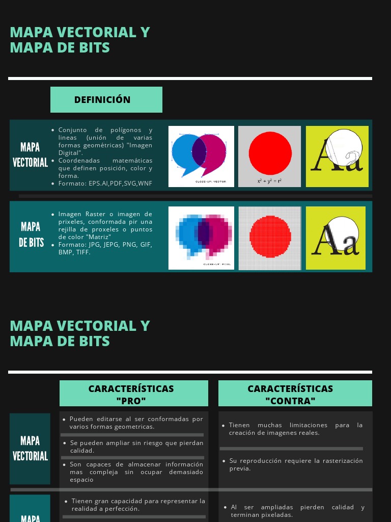 Ejemplo4 Del Comparativo Gráfico Vectorial Vs Mapa De Bits Pdf